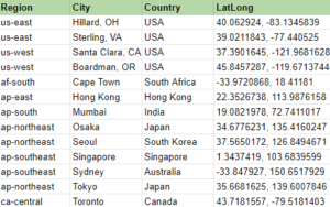 How to generate static Google Maps in Google Sheets | bpwebs.com