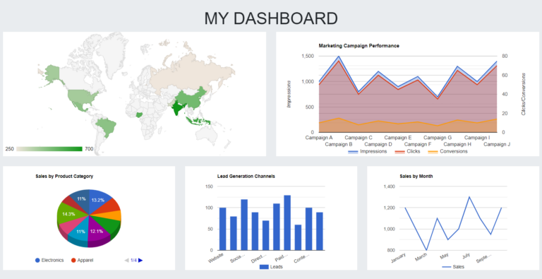 Visualize Google Sheets Data in HTML Charts | bpwebs.com