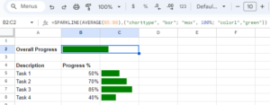 How to Create Progress Bars in Google Sheets | bpwebs.com