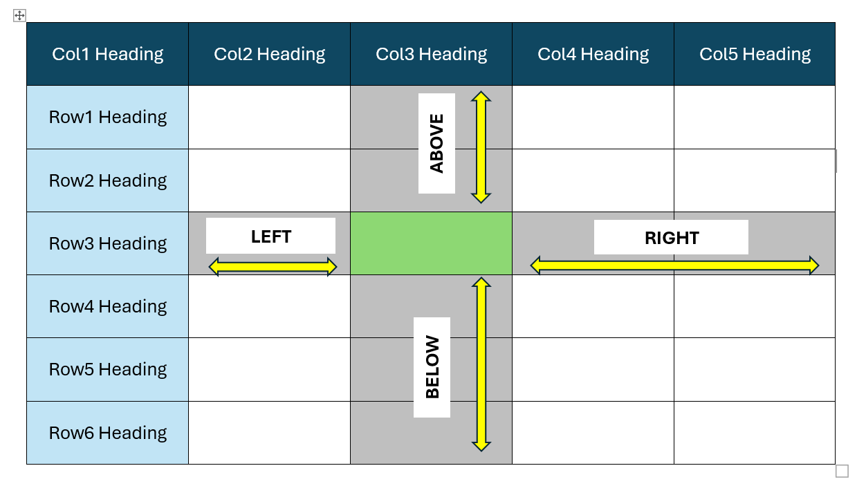 Perform Basic Calculations in Microsoft Word Tables | bpwebs.com