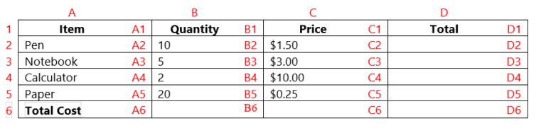 Perform Basic Calculations in Microsoft Word Tables | bpwebs.com