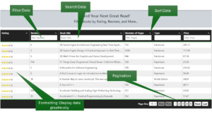 Display Google Sheets Data on Interactive HTML Tables (Quick & Easy ...
