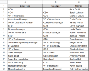 Creating Organizational Charts with Google Sheets | bpwebs.com