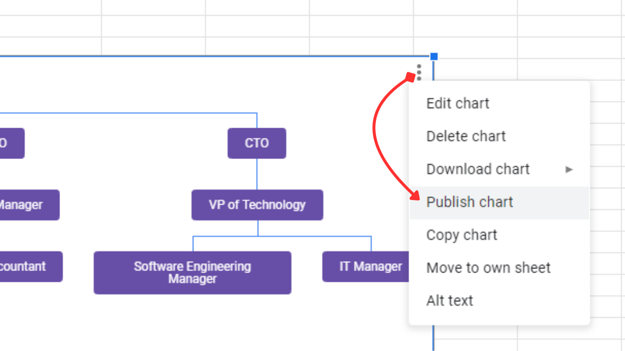 Creating Organizational Charts with Google Sheets | bpwebs.com